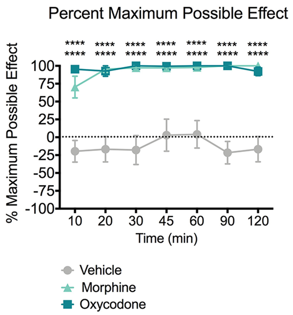 Tail Immersion Test in Mice | Melior Discovery