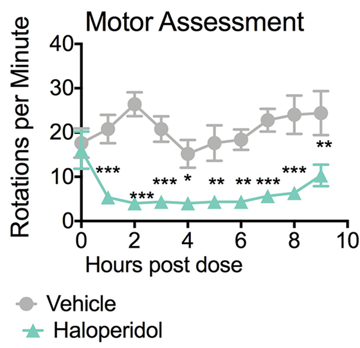 Rotarod Test For Mice And Rats | Melior Discovery