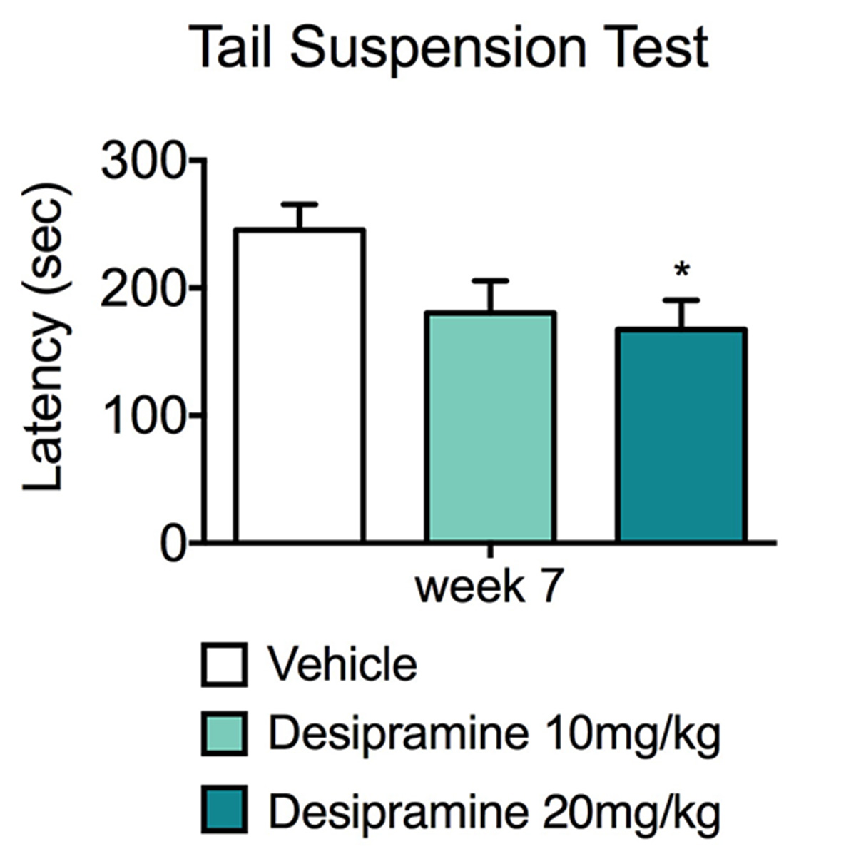 Tail Suspension Test In Mice | Melior Discovery